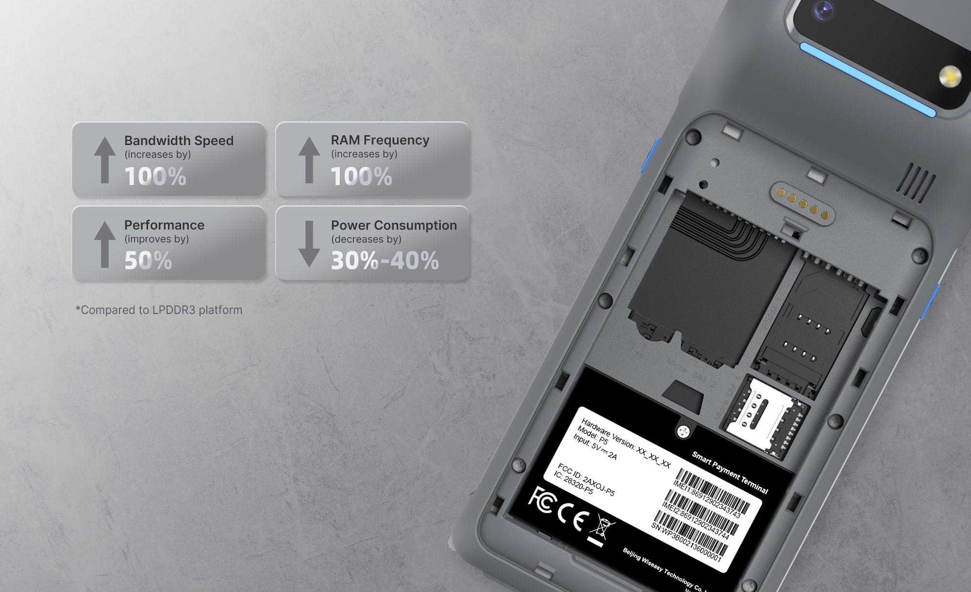 P5 EMV Android POS Terminal | Wiseasy